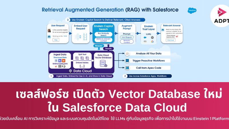 [ADPT.news] เซลส์ฟอร์ซ เปิดตัว Vector Database ใหม่ใน Salesforce Data Cloud ช่วยขับเคลื่อน AI ...