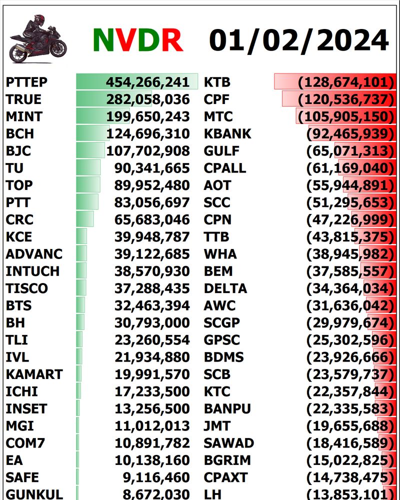 [@Newss] 🟢🔴NVDR 📅1/2/2024