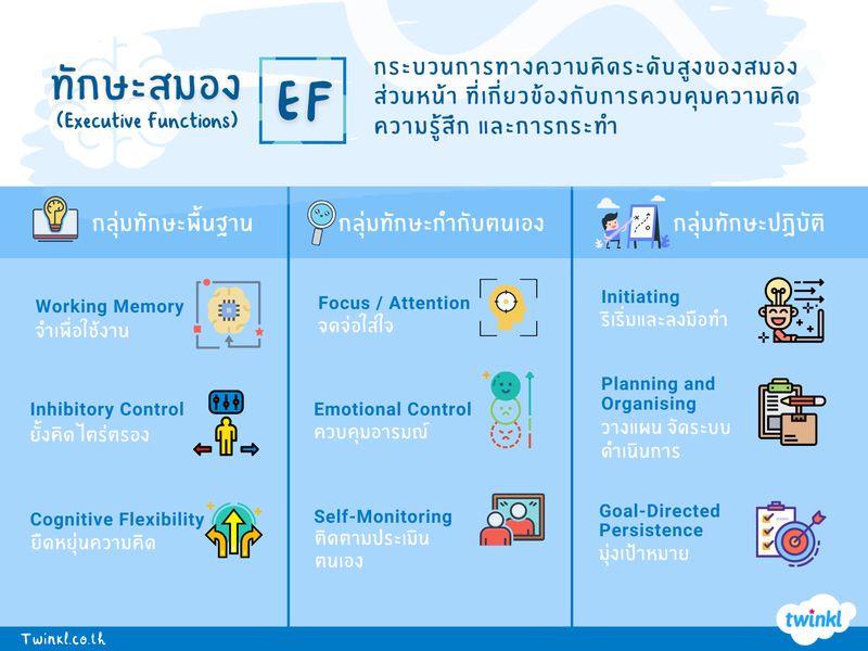 [ทวิงเคิล ประเทศไทย (Twinkl Thailand) ] มาทำความรู้จักทักษะสมอง ...