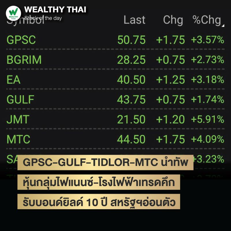 [Wealthy Thai] GPSC-GULF-TIDLOR-MTC นำทัพ หุ้นกลุ่มไฟแนนซ์-โรงไฟฟ้าเทรดคึก รับบอนด์ยิลด์ 10 ปี ...
