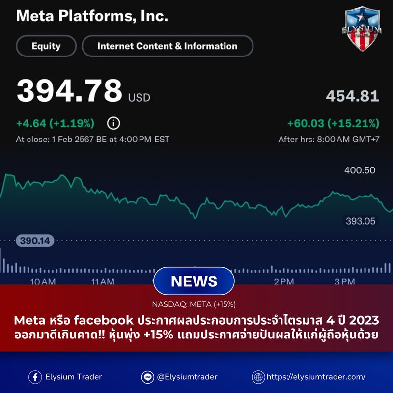 [Elysuim Trader] ยักษ์ใหญ่อุตสาหกรรมโซเชียลมีเดียอย่าง Meta (META) ประกาศผลประกอบการประจำไตรมาส ...