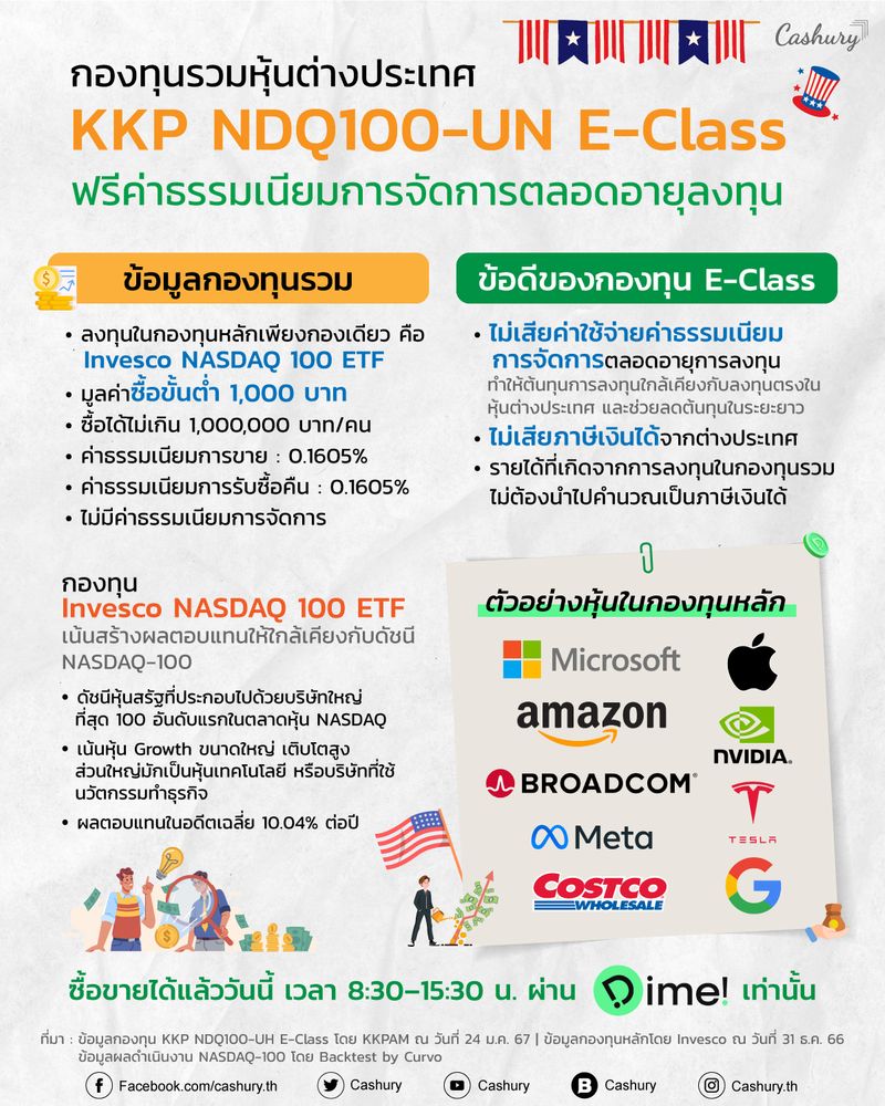 [Cashury] กองทุน KKP NDQ100-UN E-Class ฟรีค่าธรรมเนียมการจัดการ บนแอปพลิเคชัน Dime! ลงทุนหุ้น ...