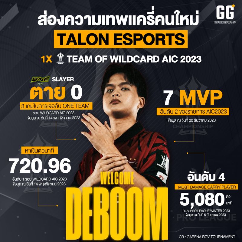 [justggpodcast] ส่องความเทพ! DEBOOM เเครี่คนใหม่ของ Talon eSports ก่อน ...