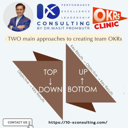 [กลั่นหามาเล่า] Approach to create Team OKRs