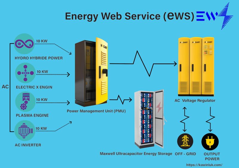 [Energy Wealth System] SunBIT Power Management Unit - PMU PMU รับประกัน ...