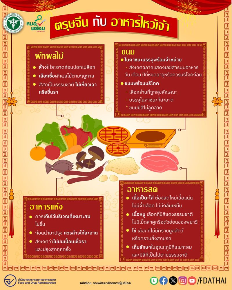 [fdathai] เทศกาลตรุษจีน สามารถติดตามบทความและข้อมูลอ้างอิงต่อได้ที่..>> https://oryor.com/media ...