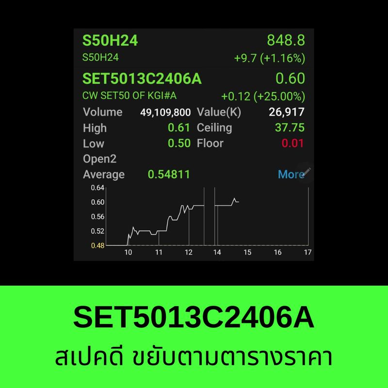 [@Newss] https://www.thaiwarrant.com/dw/SET5013C2406A