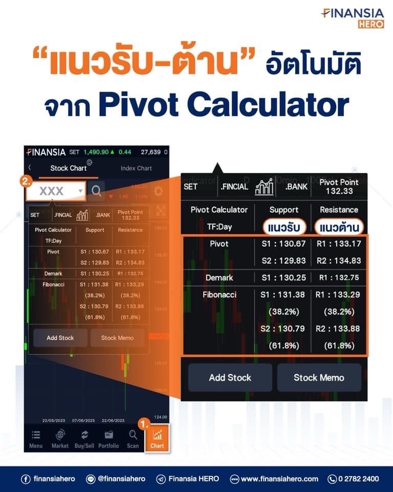 [Finansia HERO] 📱 กดดูแนวรับ-ต้านอย่างรวดเร็วบนมือถือ ⏩ ในหน้าจอ Chart ...