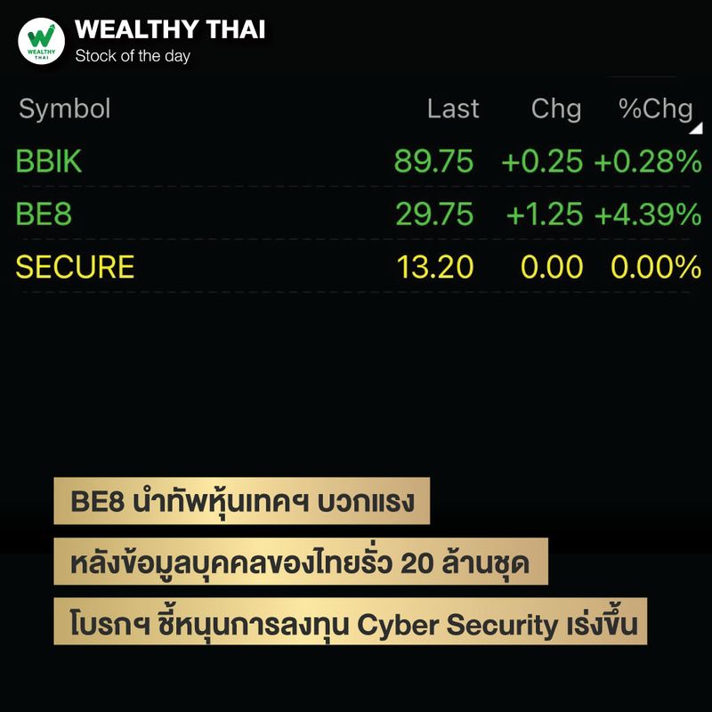 [Wealthy Thai] BE8 นำทัพหุ้นเทคฯ บวกแรง หลังข้อมูลบุคคลของไทยรั่ว 20 ล้านชุด โบรกฯ ชี้หนุนการ ...