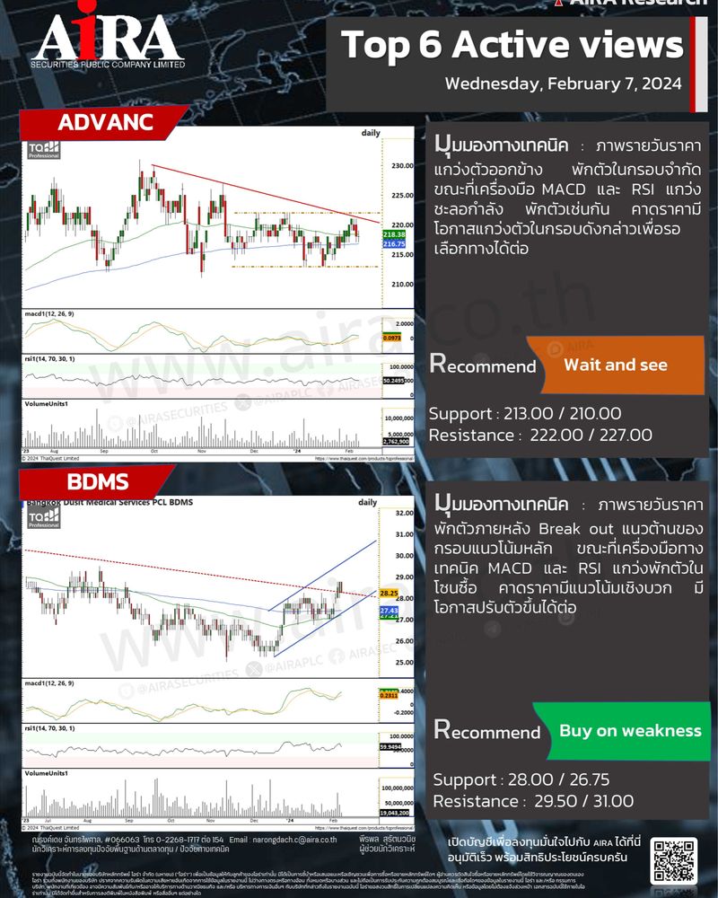[AIRA SECURITIES] Top 6 Actives View (07.02.2024) #AOT : Buy on weakness Support : 62.50 / 61.00 ...
