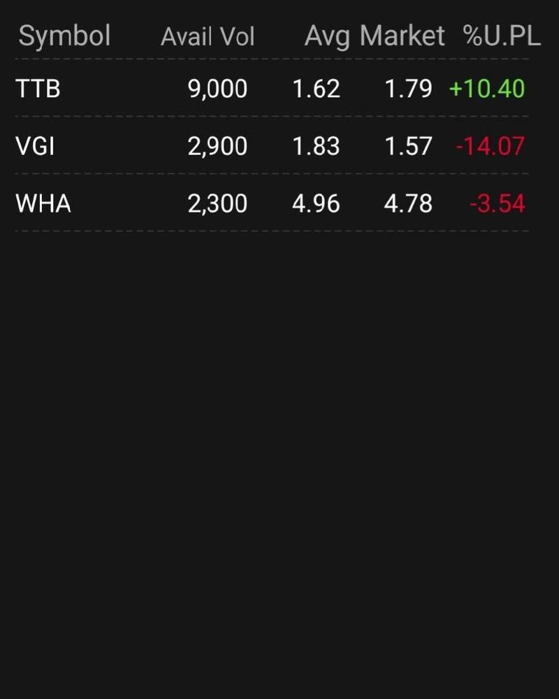 [Updatelongtun] Passiveincomeงานไม่ทำก็มีเงินใช้ ep.12 อัปเดตพอร์ตลงทุนประจำสัปดาห์หลังจากที่ ...