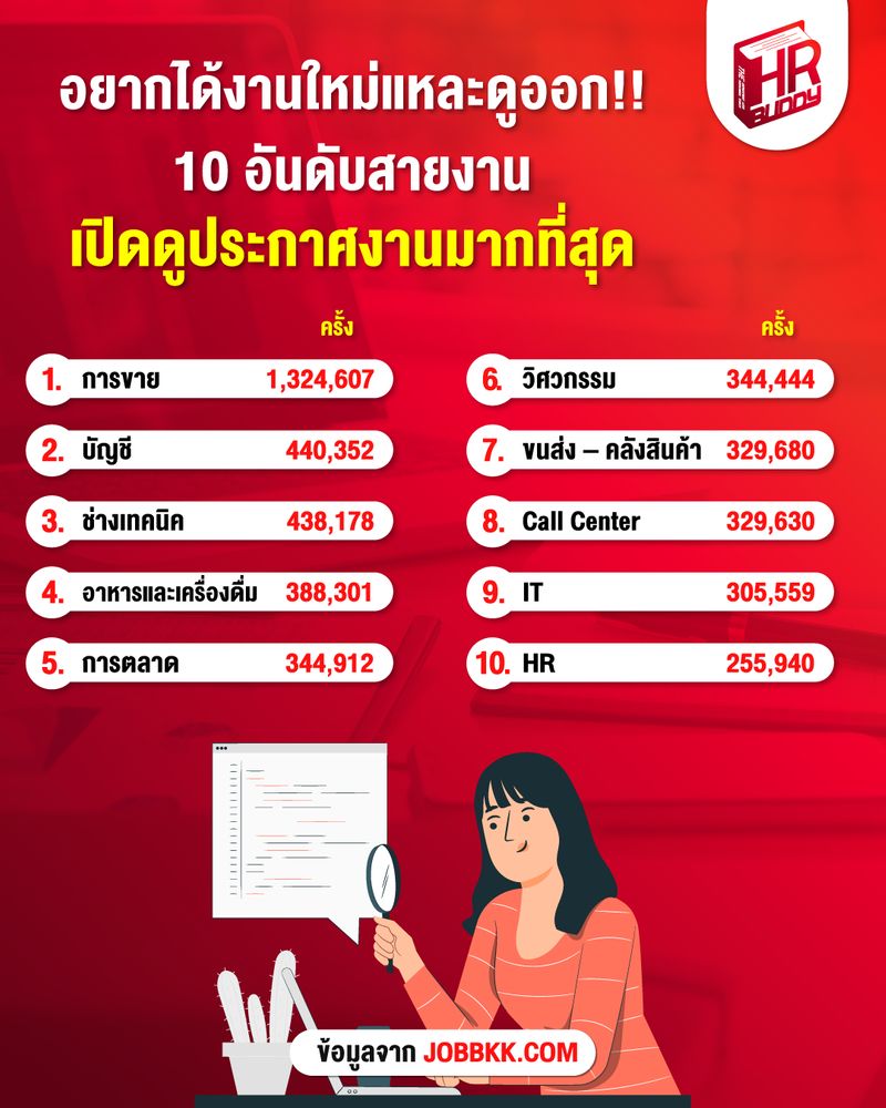 [JOBBKK.COM] ต้นปี 2024 สายงานไหนมองหางาน อยากได้งานใหม่มากที่สุด 🤓 10 อันดับที่ดูประกาศงานมาก ...