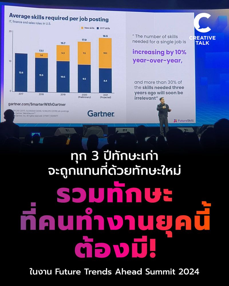 [CREATIVE TALK] ทุก 3 ปีทักษะเก่าจะถูกแทนที่ด้วยทักษะใหม่ รวมทักษะที่คนทำงานยุคนี้ต้องมี! ในงาน ...
