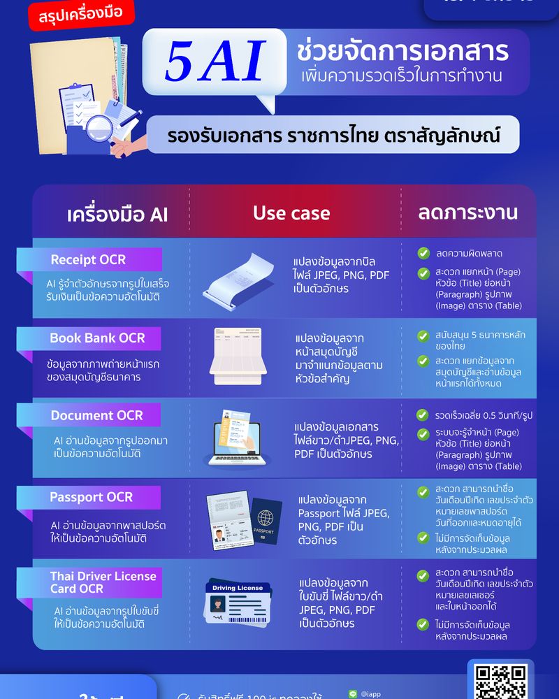 [iApp Technology] ️สรุป เครื่องมือ AI ช่วยในการจัดการเอกสารและข้อมูล ...