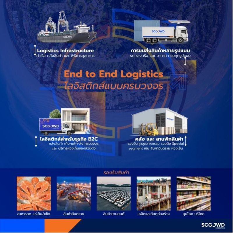 [SCGJWD Logistics] SCGJWD พร้อมสนับสนุนการเติบโตของลูกค้าด้วยบริการ 🏗️ ...