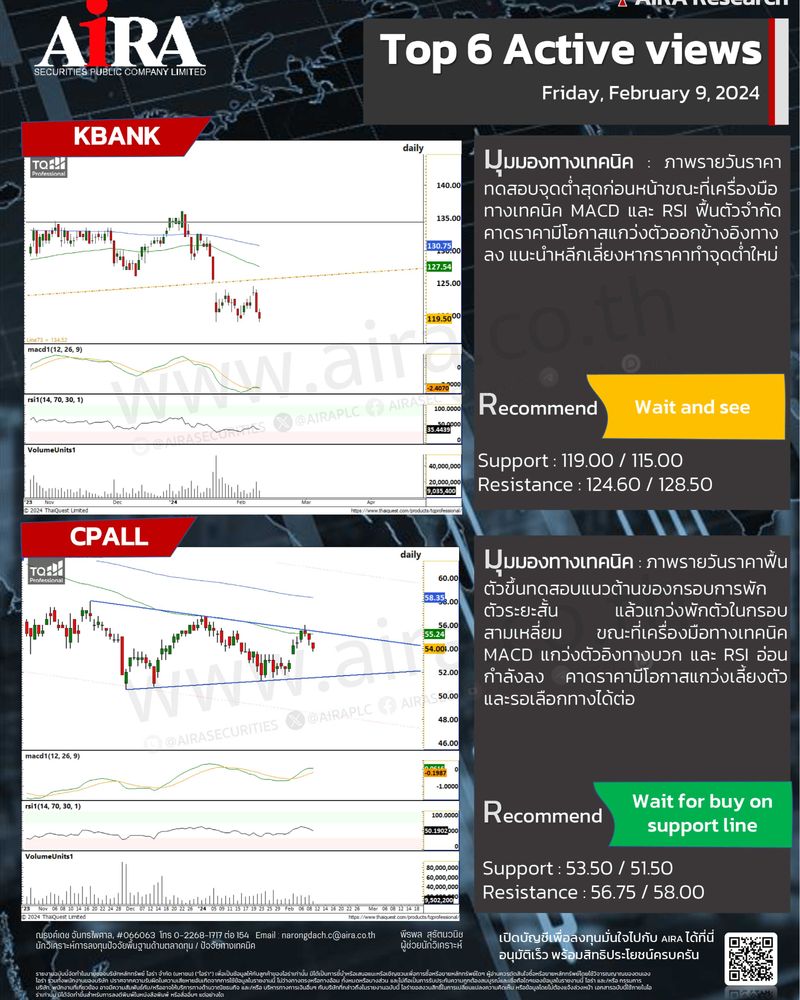 [AIRA SECURITIES] Top 6 Actives View (09.02.2024) #KBANK : Wait and see Support : 119.00 / 115. ...