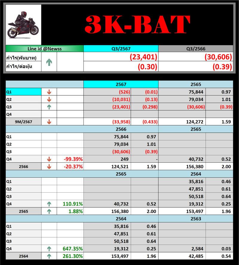 [@Newss] 3K-BAT Q3/67