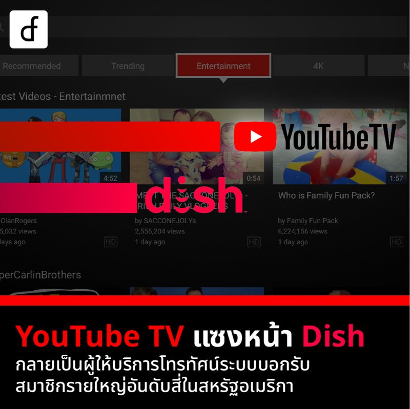 [Def (Data Alchemist) ] YouTube TV แซงหน้า Dish กลายเป็นผู้ให้บริการโทรทัศน์ระบบบอกรับสมาชิกราย ...