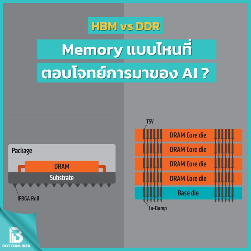 [สรุปหุ้น กองทุน ต่างประเทศ - BottomLiners] HBM vs DDR Memory แบบไหนที่ ...