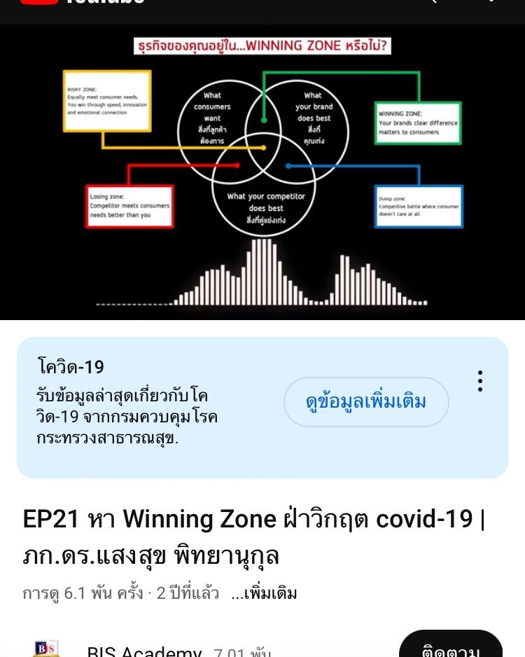 [ฟื้นฟูสุขภาพและชีวิต] หาวินนิ่งโซน รู้จัก Winning Zone โหมดที่จะทำให้ ...