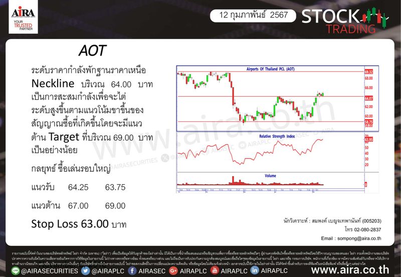 [AIRA SECURITIES] #หุ้นเทคนิค (12.02.2024) #SET Selective Buy และระมัดระวังในหุ้น Bank ใหญ่