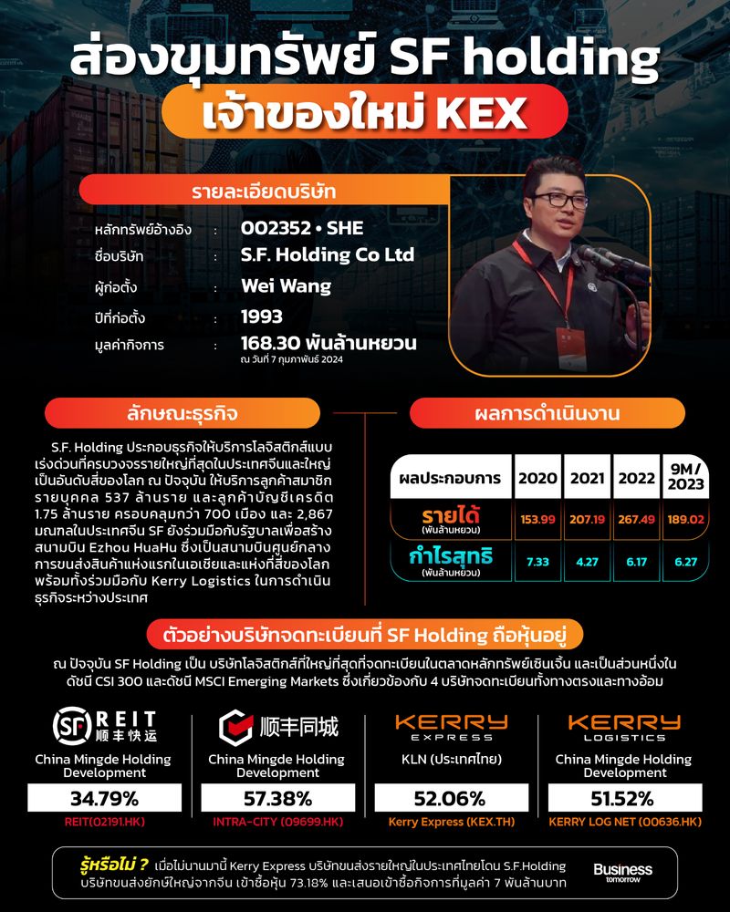 [ทันโลกกับ Trader KP] [Business] - ส่องธุรกิจ S.F. Holding ก่อนเข้าเทคโอเวอร์กิจการบริษัทขนส่ง ...