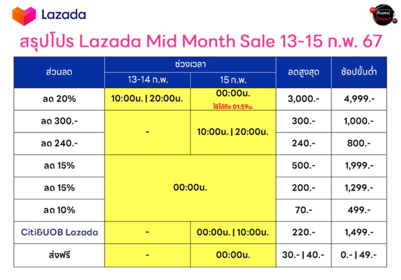 [ดินแดนแห่งการป้ายยา] สรุปโปร Lazada Mid Month Sale 13-15 ก.พ. 67 👉 https://s.lazada.co.th/s.mjHqi