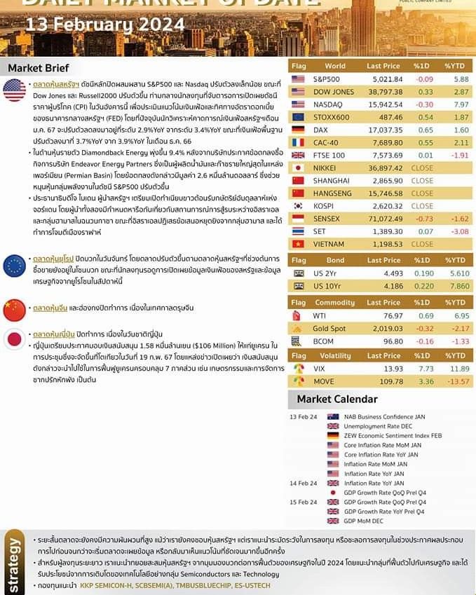[Beyond Securities] 🌏 BEYOND WEALTH MARKET UPDATE 📊 ประจำวันที่ 13 กุมภาพันธ์ 2567