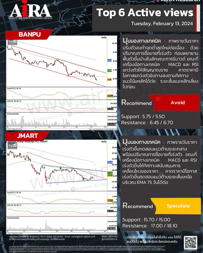 [AIRA SECURITIES] Top 6 Actives View (13.02.2024) #JMT : Specualte Support : 22.40 / 20.30 ...