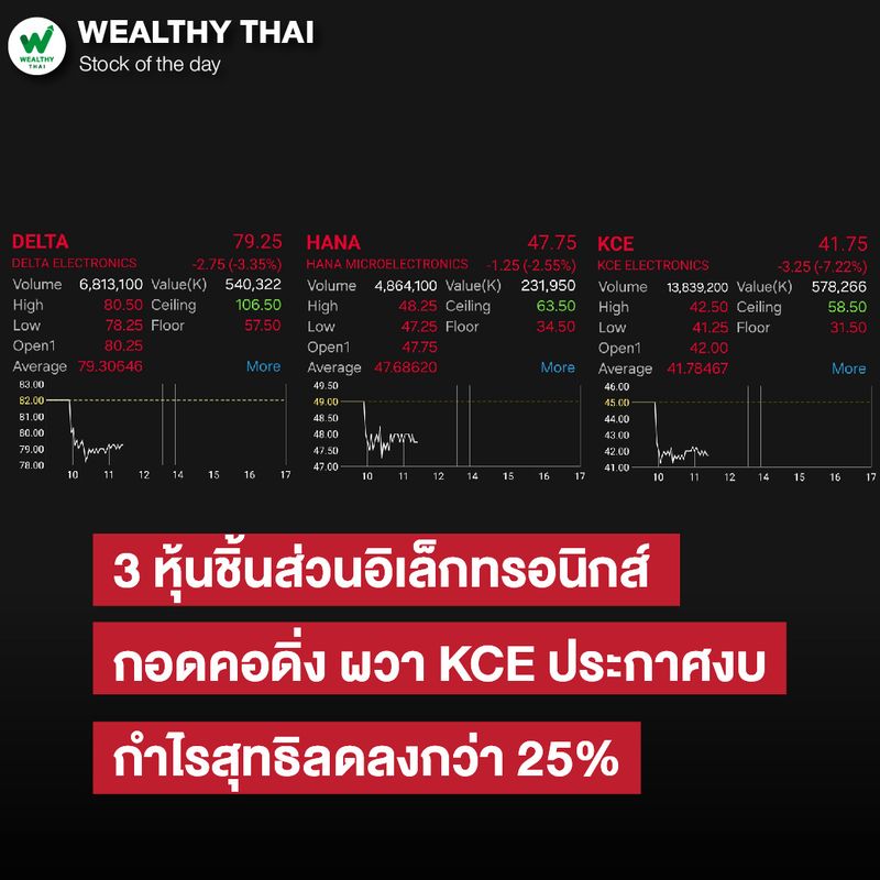 [Wealthy Thai] 3 หุ้นชิ้นส่วนอิเล็กทรอนิกส์ กอดคอดิ่ง ผวา KCE ประกาศงบ กำไรสุทธิลดลงกว่า 25% ...