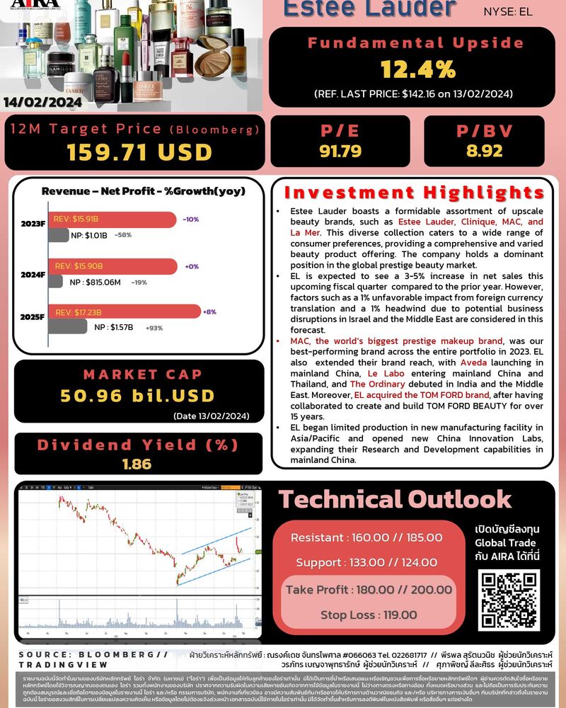 [AIRA SECURITIES] Global Market Stock (14.02.2024) Weekly Global Stock, Estee Lauder Companies ...