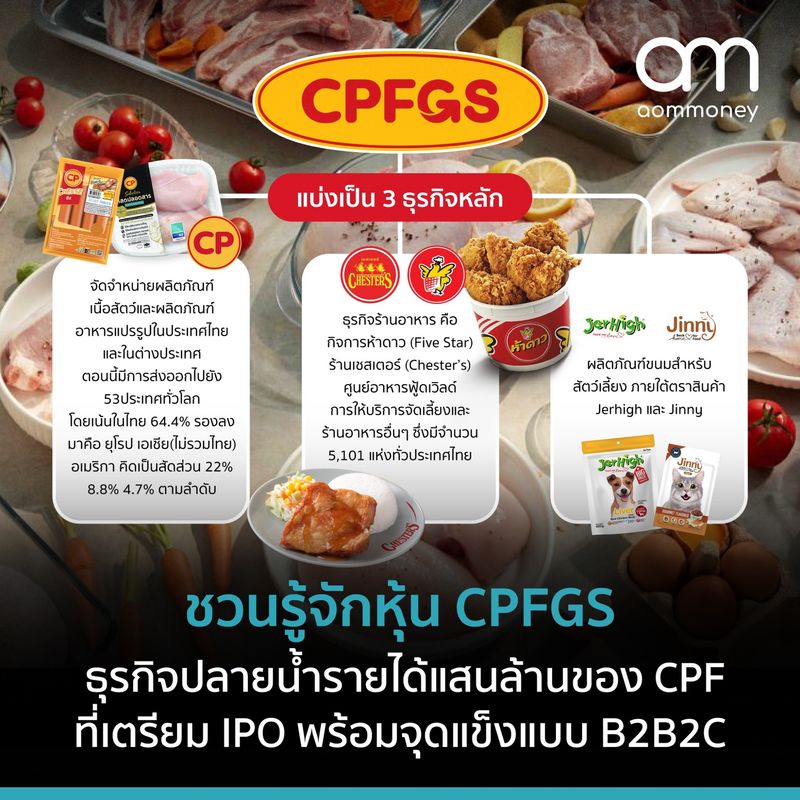 [aomMONEY] ชวนรู้จักหุ้น CPFGS ธุรกิจปลายน้ำรายได้แสนล้านของ CPF ที่เตรียม IPO พร้อมจุดแข็งแบบ ...