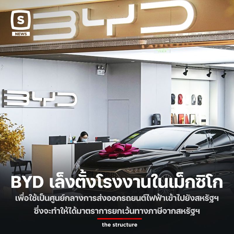 [The Structure] BYD เล็งตั้งโรงงานในเม็กซิโก เพื่อใช้เป็นศูนย์กลางการ ...