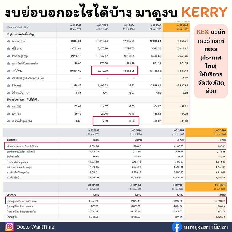 [DoctorWantTime] ตารางงบย่อบอกอะไรได้บ้าง มาดูตัวอย่างหุ้น KERRY (KEX) กัน 🤔🔍 KEX บริษัท เคอรี่ ...