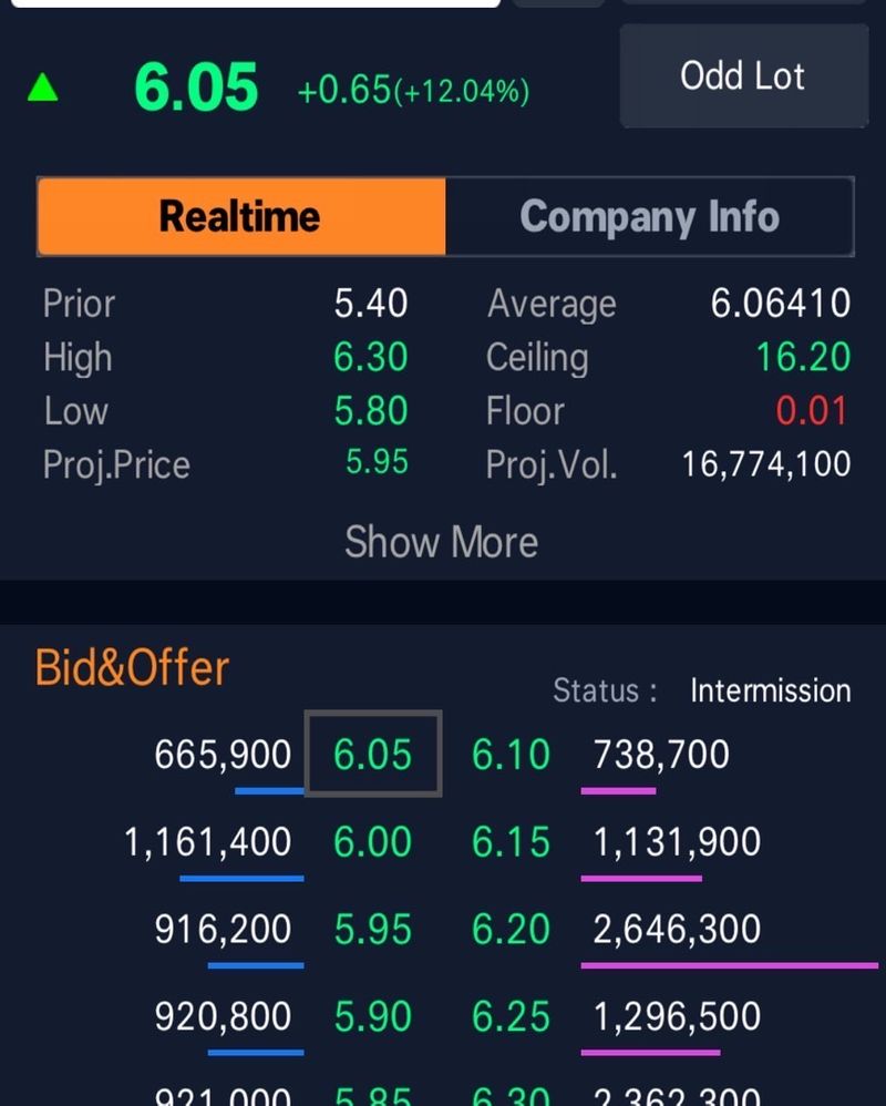 [Finansia HERO] 🎉FINANSIA แจกอั่งเปา!! IPO NAT เข้าตลาดวันแรกปิดตลาดเช้า 6.05 บาท จากราคาจอง 5. ...