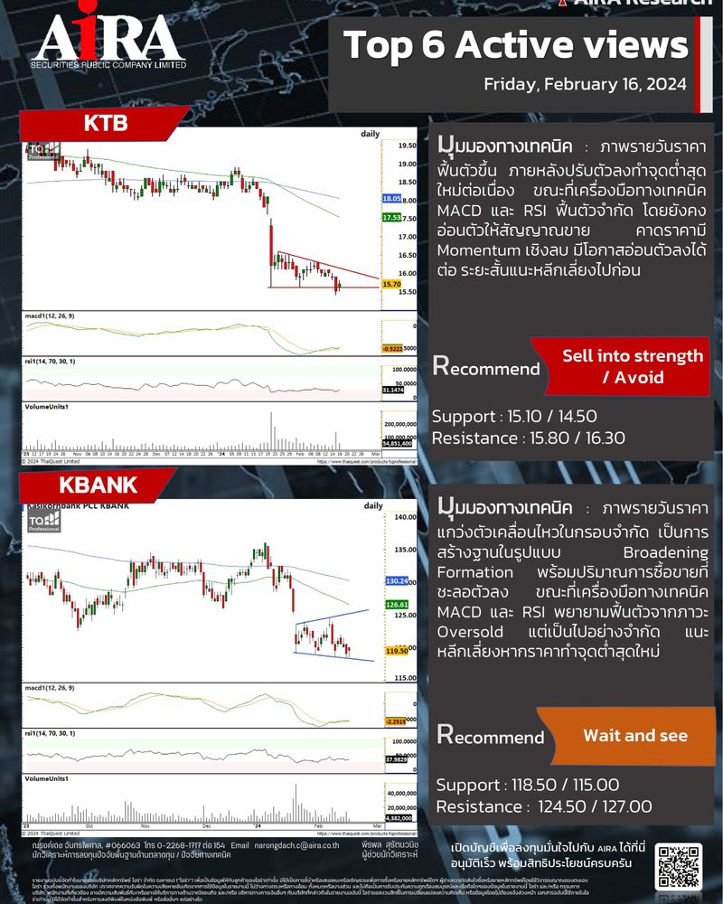[AIRA SECURITIES] Top 6 Actives View (16.02.2024) #KTB : Sell into strength / Avoid Support : 15 ...