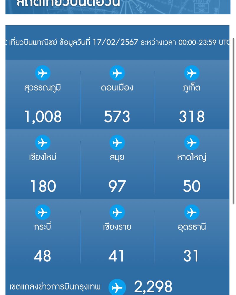 [Mr. SnowOwl] เมื่อการท่องเที่ยว เริ่มฟื้นตัว แน่นอนว่า หุ้นที่จะมีกำไร และรายได้โตในปี 2567 ก็ ...