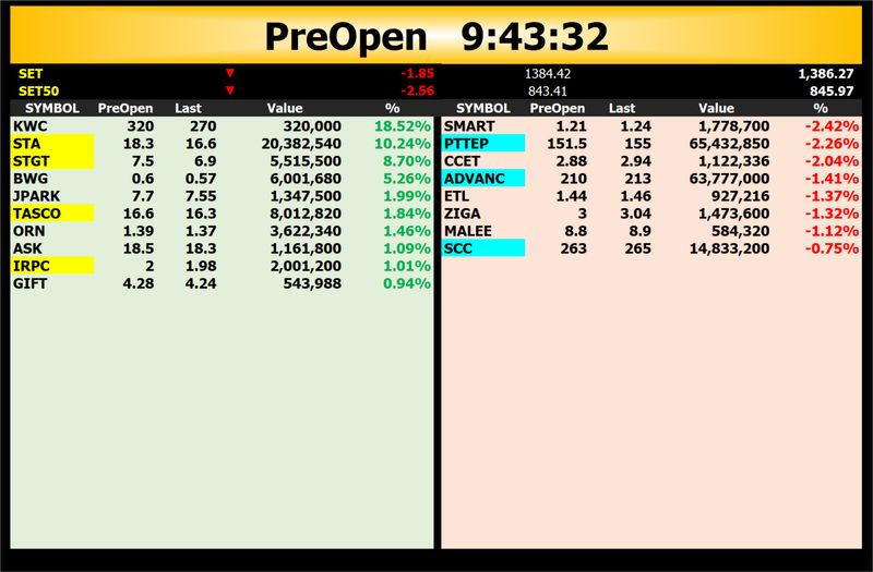[@Newss] 🔥🔥Pre Open 📅 19/2/2024🔥🔥 https://www.addnewss.news/?mtab=live&itab=tg