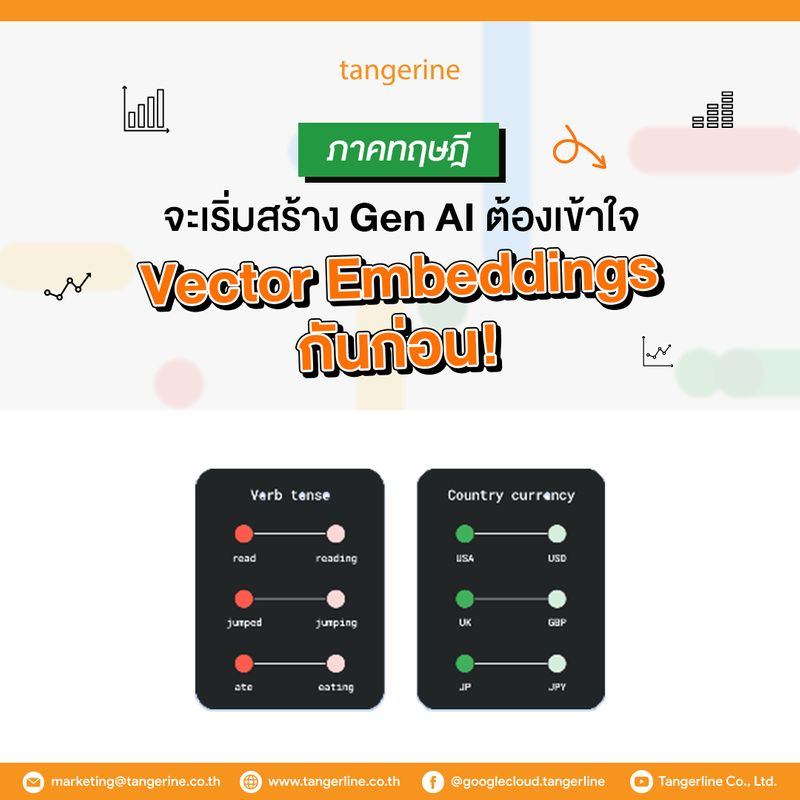 [Tangerine Co.,Ltd.] 🚨ถึงเวลา! ทำความเข้าใจ Vector Embeddings ให้มาก ...