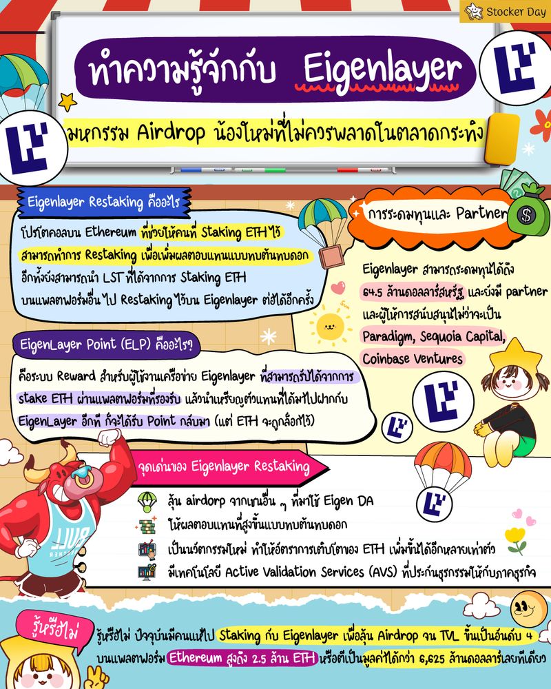 [Stocker Day] ทำความรู้จักกับ Eigenlayer มหกรรม Airdorp น้องใหม่ที่น่าจับตามองในตลาดกระทิง . โพส ...
