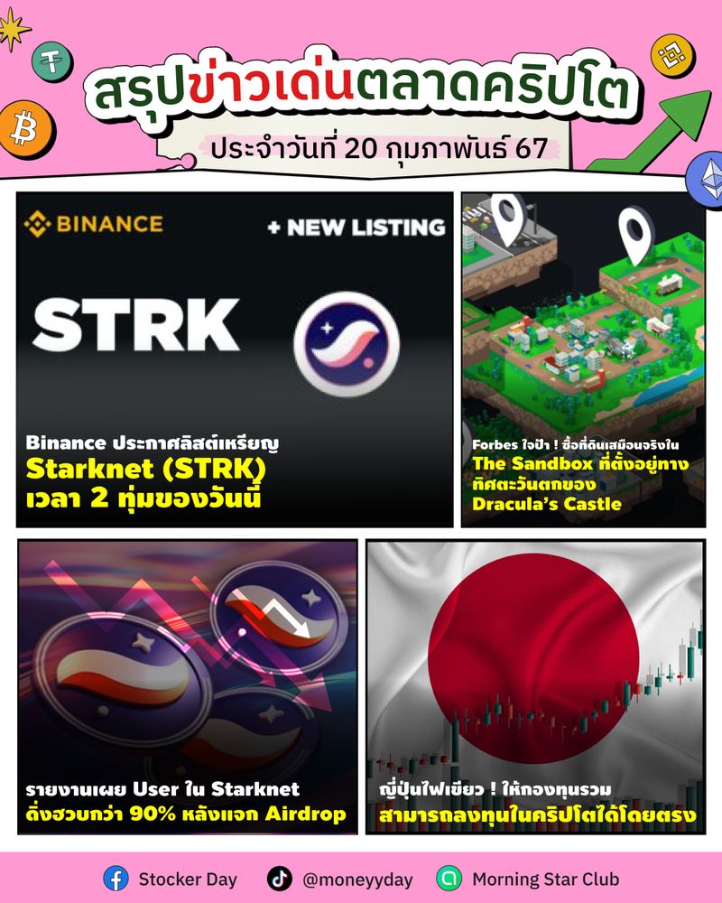 [Stocker Day] 🔥สรุปข่าวเด่นตลาดคริปโต 🔥 🗓ประจำวันที่ 20 กุมภาพันธ์ 67 . 🔸 Forbes ใจป้ำ ! ซื้อ ...