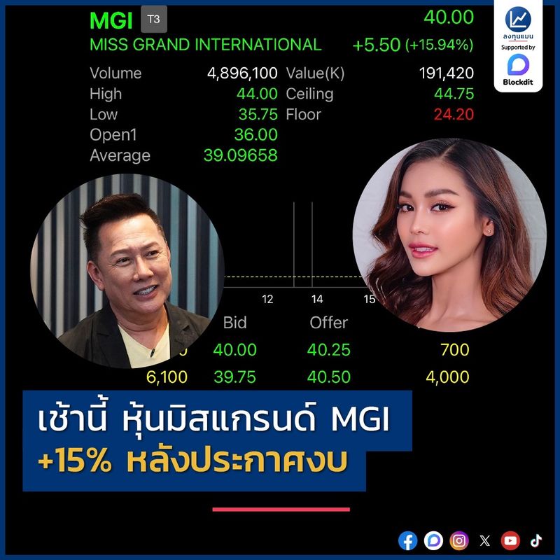 [ลงทุนแมน] เช้านี้ หุ้นมิสแกรนด์ MGI +15% หลังประกาศงบ บริษัท มิสแกรนด์ อินเตอร์เนชั่นแนล จำกัด ...