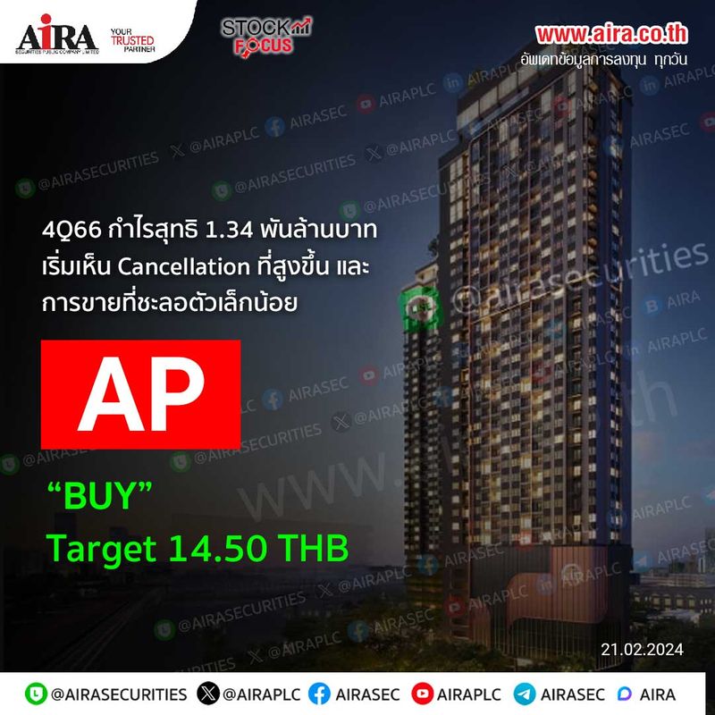 [AIRA SECURITIES] AP : 4Q66 กำไรสุทธิ 1.34 พันล้านบาท เริ่มเห็น Cancellation ที่สูงขึ้น และการ ...