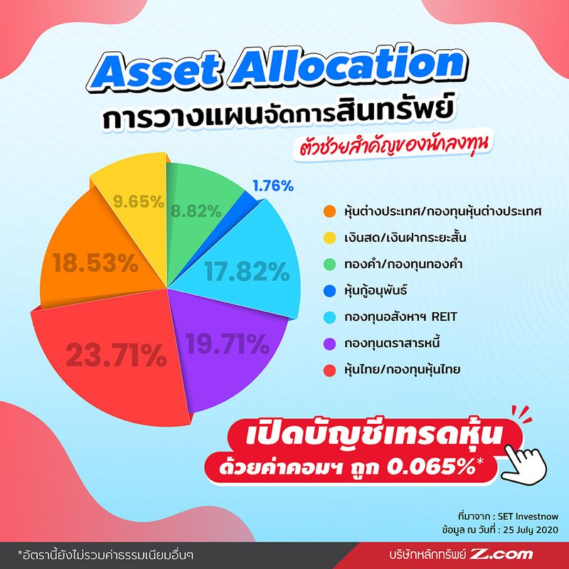 [Zcom Securities] "Asset allocation" การวางแผนจัดการสินทรัพย์ตัวช่วย ...