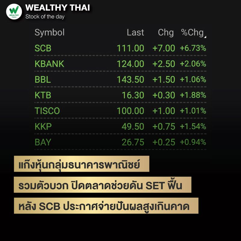 [Wealthy Thai] แก๊งหุ้นกลุ่มธนาคารพาณิชย์ รวมตัวบวก ปิดตลาดช่วยดัน SET ฟื้น หลัง SCB ประกาศจ่าย ...