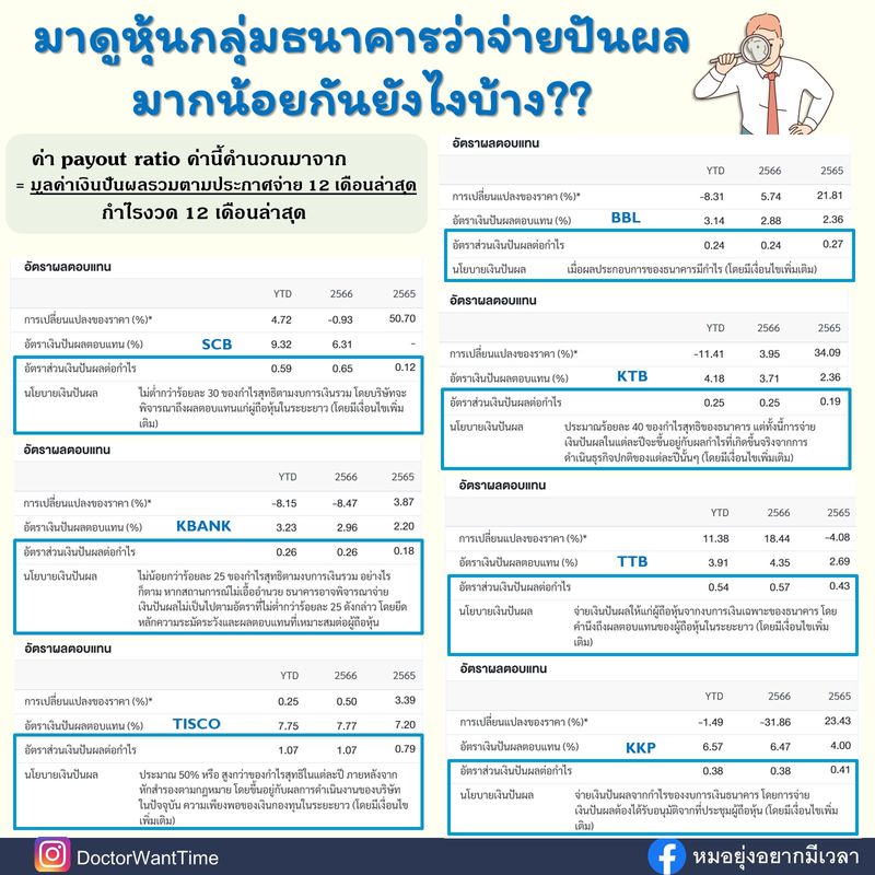 [DoctorWantTime] SCB ประกาศจ่ายปันผล รอบปี 66 10.34 บ. มาดูกันว่า หุ้นธนาคารต่างๆ มีนโยบายและ ...