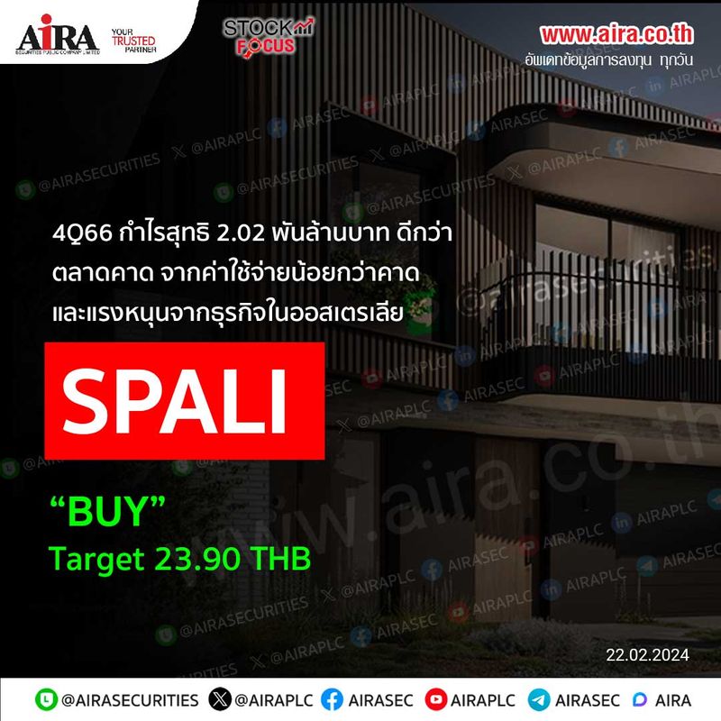 [AIRA SECURITIES] SPALI : 4Q66 กำไรสุทธิ 2.02 พันล้านบาท (+69%qoq และ -7%yoy) ดีกว่าตลาดคาด ...