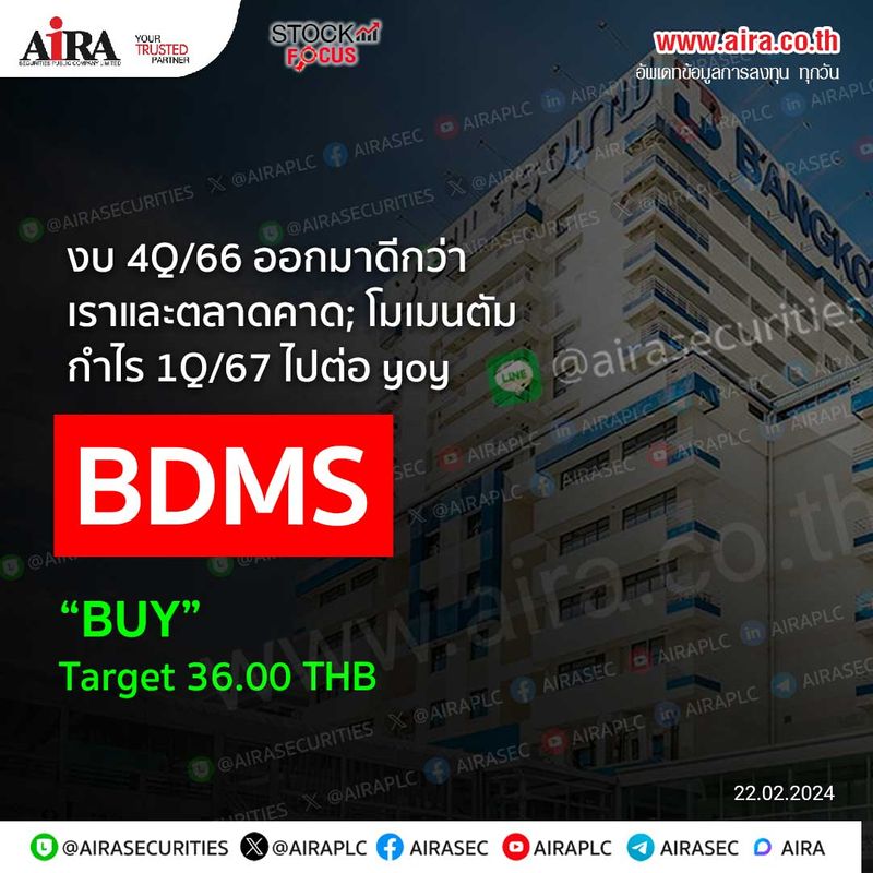 [AIRA SECURITIES] BDMS : งบ 4Q/66 ออกมาดีกว่าเราและตลาดคาด; โมเมนตัมกำไร 1Q/67 ไปต่อ yoy / “Buy ...