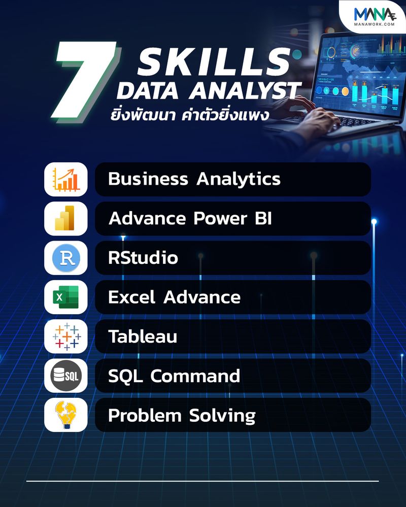 [Manawork] 7 Skills สำหรับ Data Analyst ยิ่งพัฒนา ค่าตัวยิ่งแพง ...