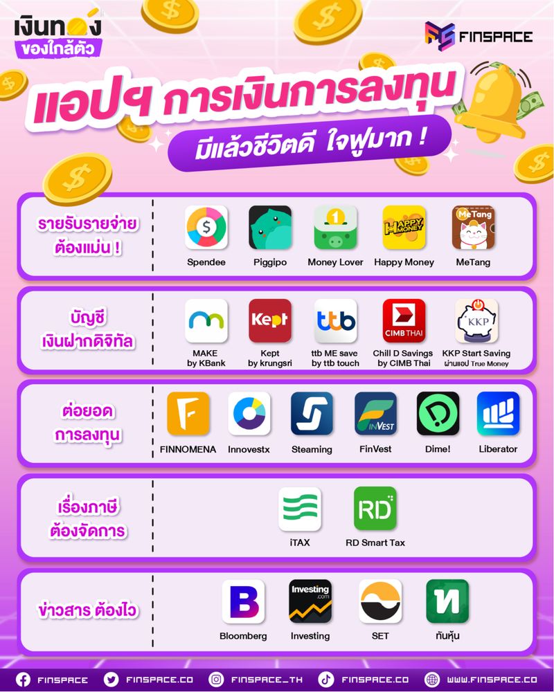 [FinSpace] อัปเดต แอปฯ การเงินการลงทุน มีแล้วชีวิตดี ใจฟูมาก น่ามีติดเครื่อง ปี 2024 22 แอปฯ ที่ ...